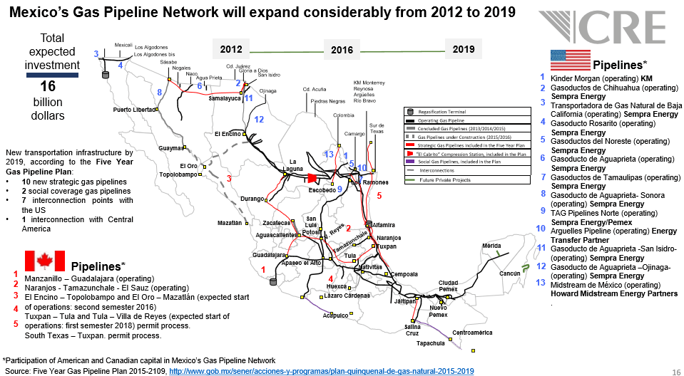 Sempra Energy destaca en las operaciones de gasoductos en México: CRE ...