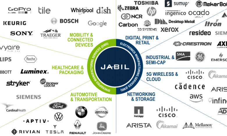 Jabil: 4 razones para contratar sus servicios de diseño y fabricación ...