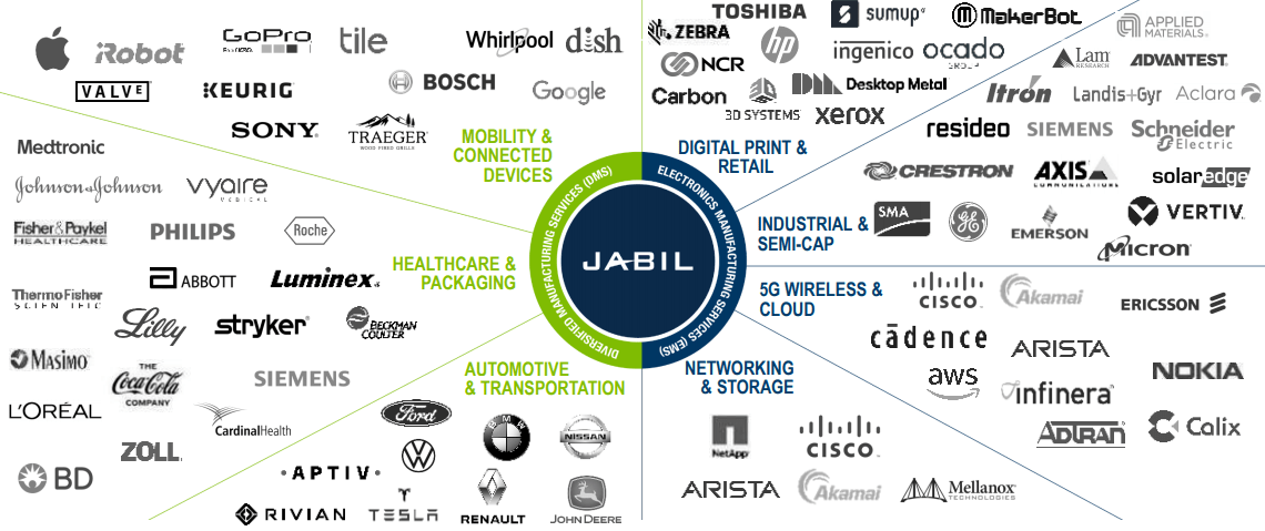Jabil: 4 reasons to hire its design and manufacturing services - Opportimes